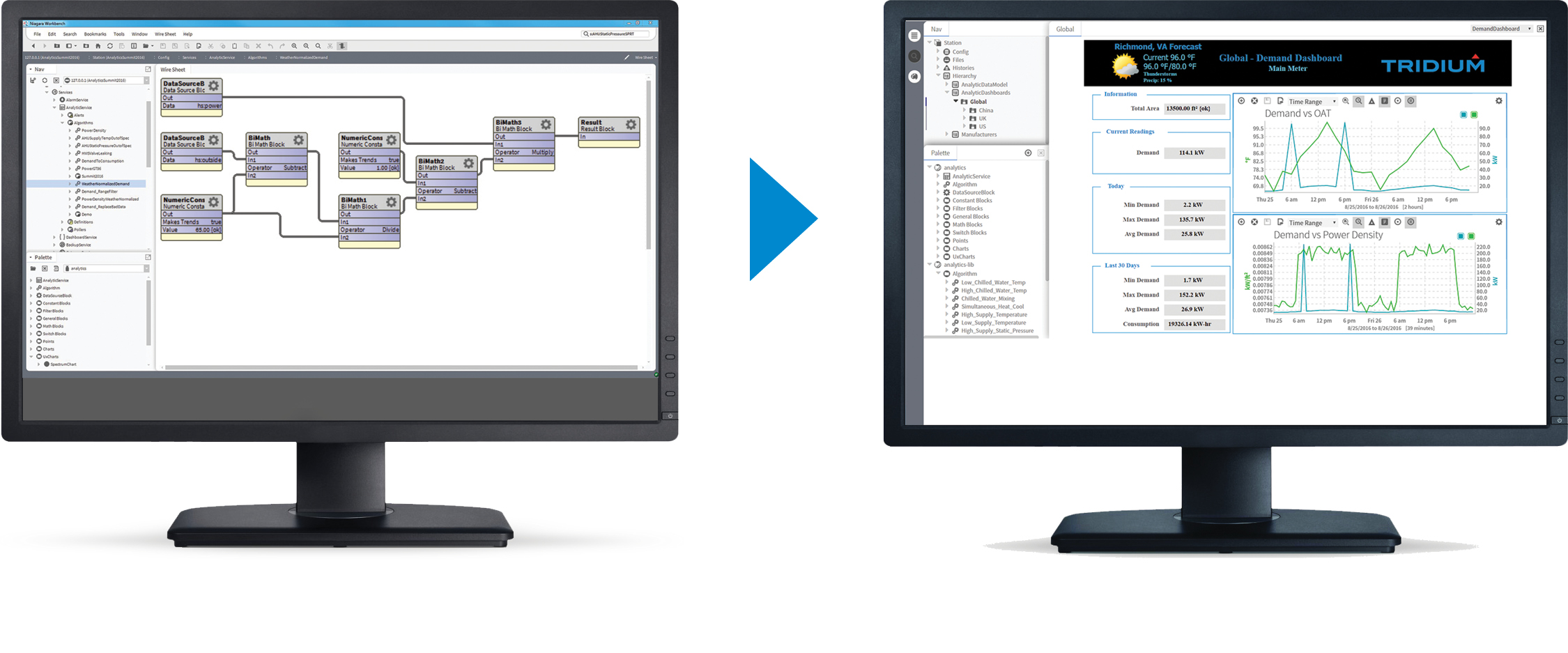 Register to join us for our next TridiumTalk series: Overview and live ...